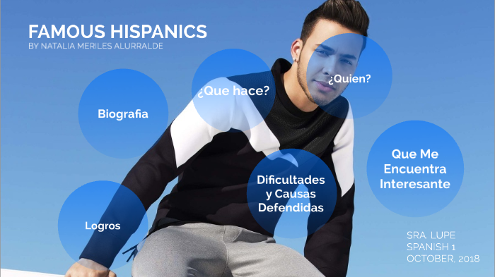 Famous Hispanics Project by Natalia Meriles on Prezi
