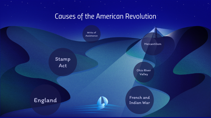 American Revolution Flowchart by Vlad Rehl on Prezi