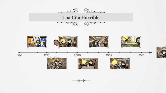 Una Cita Horrible (Piero Lopez) by Piero Lopez on Prezi