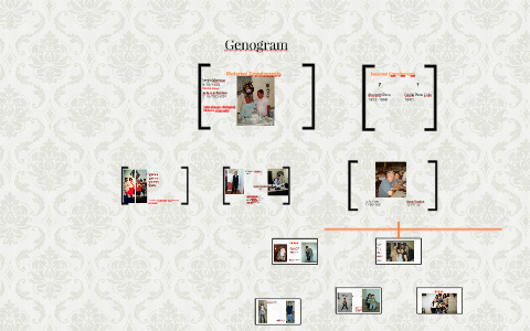 Maternal Grandparents by sayra pena on Prezi