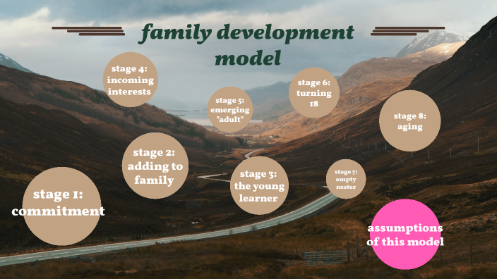 family development model by abbey stovall on Prezi