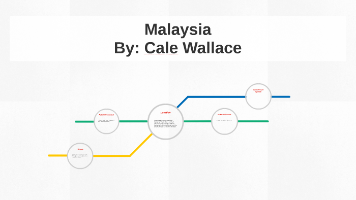 Malaysia by Cale Wallace on Prezi