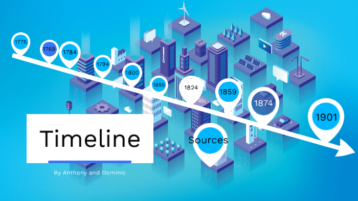 Industrial Revolution Project Timeline by Dominic Ahern on Prezi