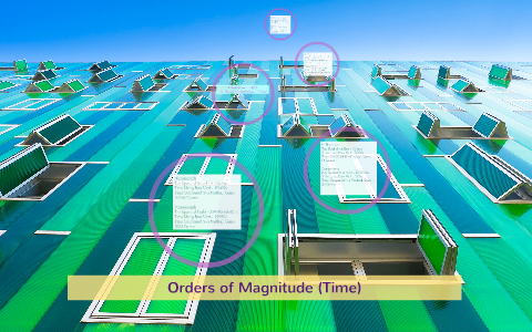 Orders of Magnitude (Time) by on Prezi