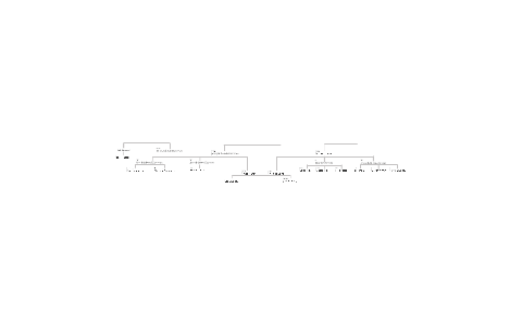 Family tree by Leah Kinney on Prezi