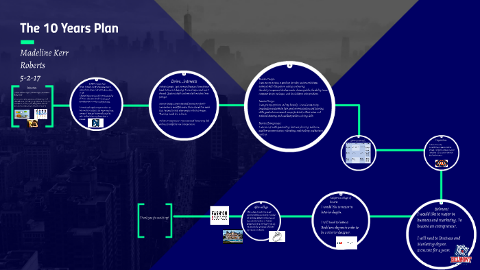 The 10 Years Plan by madeline kerr on Prezi