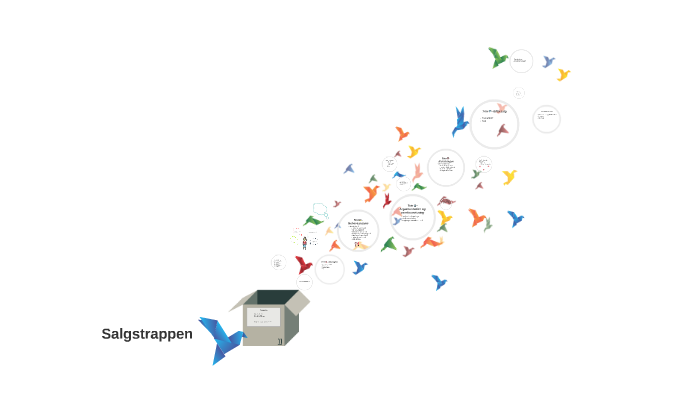 Salgstrappen by Camilla Erichsen on Prezi