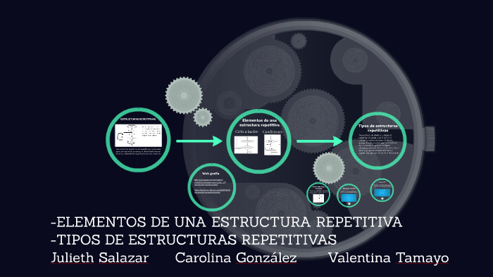 ELEMENTOS DE UNA ESTRUCTURA REPETITIVA by Juli Salazar on Prezi