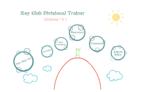 Trainer by Lauren Sester on Prezi