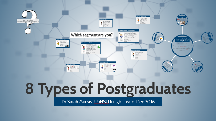 8 Types of Postgraduates by UoNSU Insight Sarah Murray on Prezi