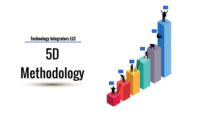 5 D Model by Shaunee Seballos on Prezi
