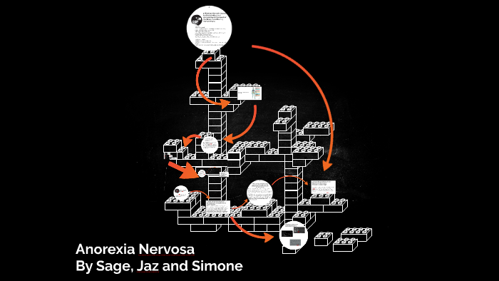 Anorexia Nervosa by Simone Dekker on Prezi