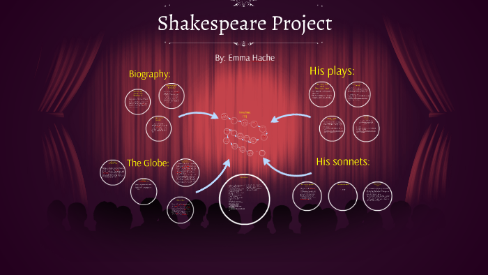 Shakespeare Project by Emma Hache on Prezi