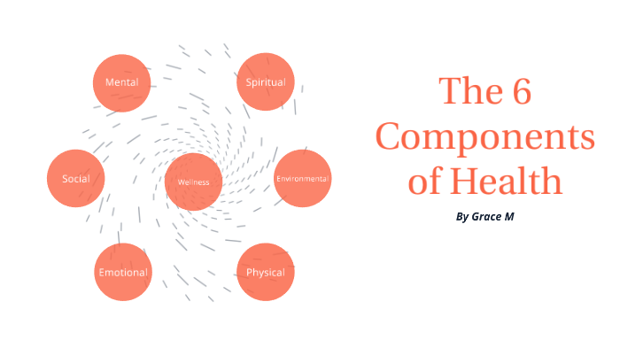 The 6 Components of Health by grace mcbroom on Prezi
