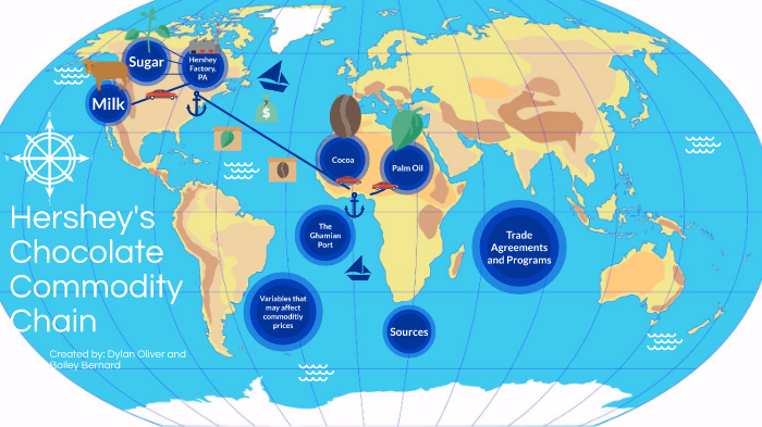 Hershey's Milk Chocolate Commodity Chain by Dylan Oliver on Prezi