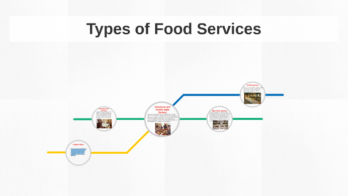 Types of Food Services by Kaliah Maxwell on Prezi