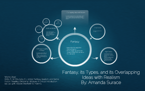 Fantasy and its Overlapping Ideas with Realism by Amanda Surace on Prezi