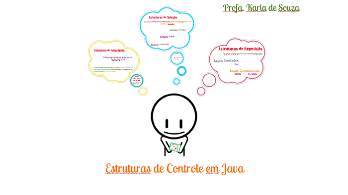 Estruturas de Controle em Java by Karla de Souza on Prezi