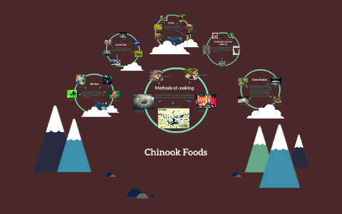 Chinook Foods by Heidi Rettke Bischoff on Prezi