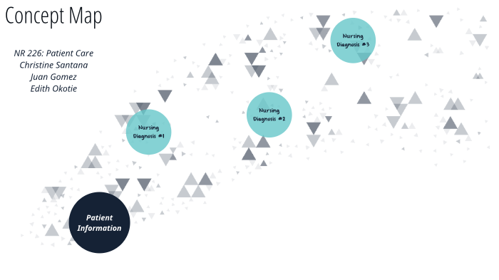 NR 226 Concept Map by Christine Aguirre on Prezi