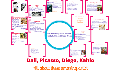 Dali, Picasso, Kahlo, Rivera by Hanna Hall on Prezi