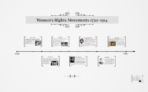 Women's Rights Movements 1750-1914 by Alaina Sales on Prezi