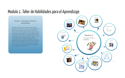 Modulo 1. Taller de Habilidades para el Aprendizaje by Emilio Ibarra on ...