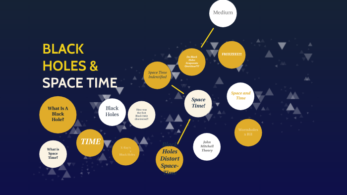 Black Holes Project by shania benion on Prezi