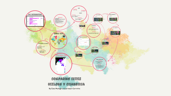 Comparing Cities by Ciara Murtagh on Prezi