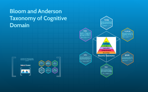 Bloom and Anderson Taxonomy of Cognitive Domain by bianca de guzman on ...