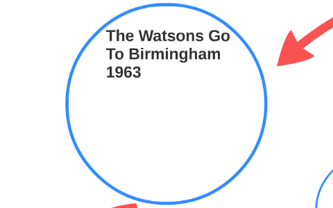 The Watsons Go To Birmingham 1963 plot exposition map by Bennett ...