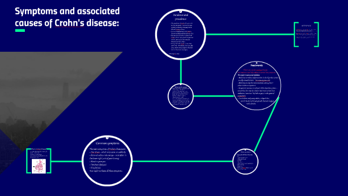 Symptoms and associated causes of Crohn's disease: by on Prezi