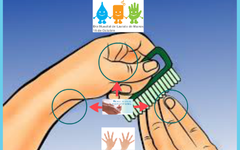 Lavado de manos social by Ali Segovia on Prezi