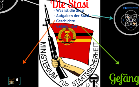 Die Stasi by Vicky Stöckel on Prezi