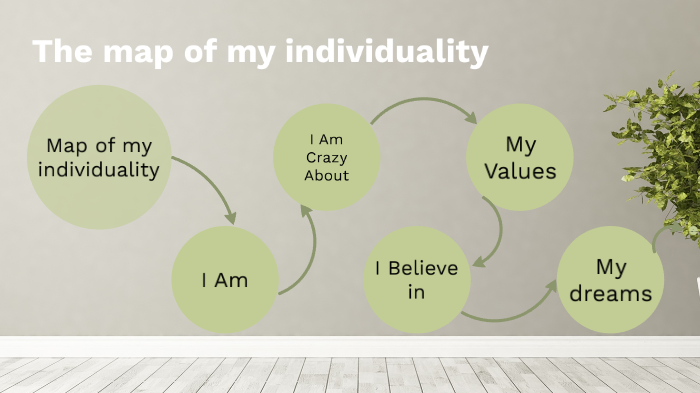 Daniil Saranin's Individuality Mind Map by Danil Danil on Prezi