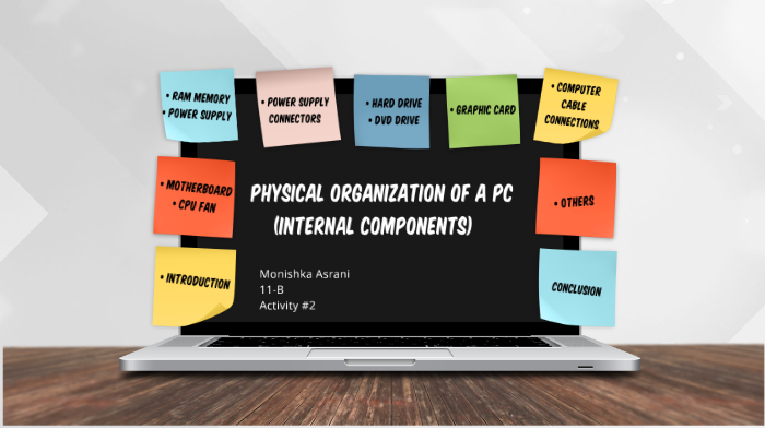 Physical Organization of a PC (Internal Components) by Monishka asrani ...