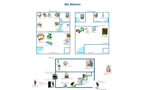 Ma Maison- My House by Tal Last_Name on Prezi