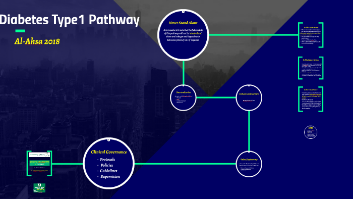 DIABETES MELLITUS TYPE (1) PATHWAY DESIGN by Salah Abdulaziz on Prezi