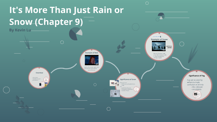 It's More Than Just Rain or Snow by Kevin Lu on Prezi