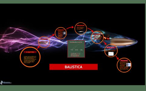 BALISTICA by Andrea Bazzani on Prezi