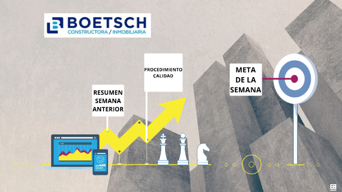 Presentación Semanal Boetsch by Rodolfo Saravia on Prezi