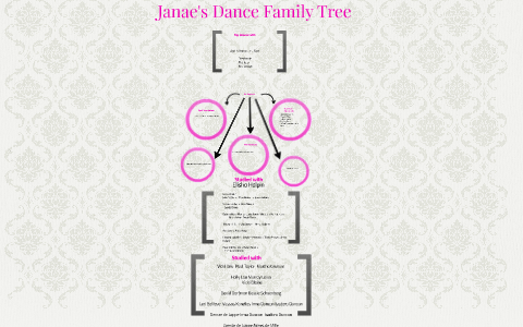 Janae's Dance Family Tree by Janae Hudson on Prezi