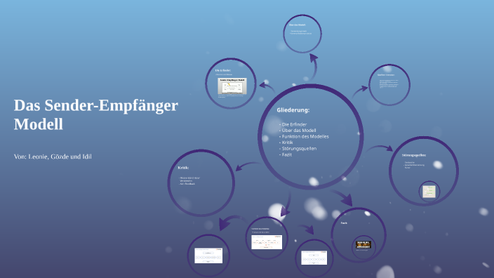 Das Sender-Empfänger Modell by Ece Arabaci on Prezi