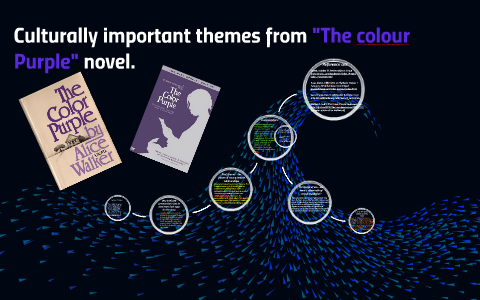 Culturally important motives from "The colour Purple" novel. by Patryk ...