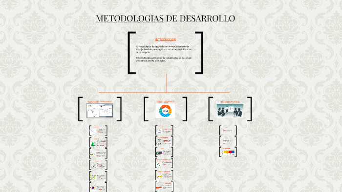 METODOLOGIAS DE DESARROLLO by Harold Negrete on Prezi