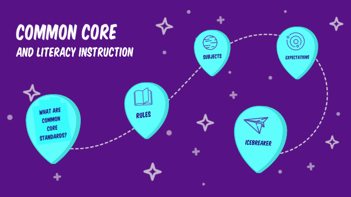 Common Core & Literacy Instruction by Lauren Walton on Prezi
