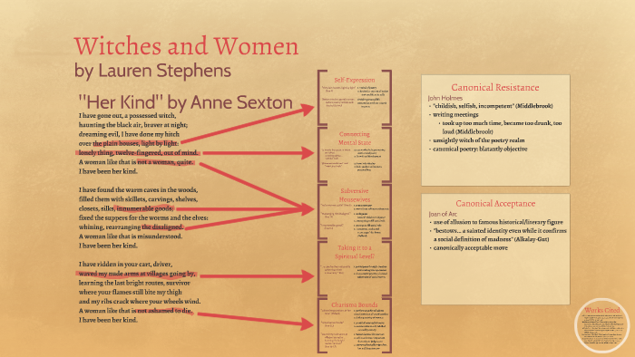 "Her Kind" by Anne Sexton by Ren Stephens on Prezi
