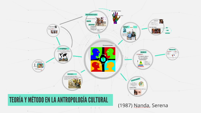 TeorÍa Y MÉtodo En La AntropologÍa Cultural By Gisela Espinosa On Prezi