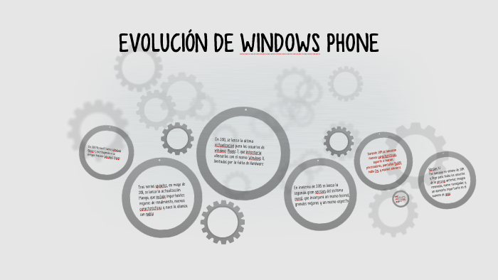 EVOLUCIÓN DE WINDOWS PHONE by Fernanda Guerra on Prezi