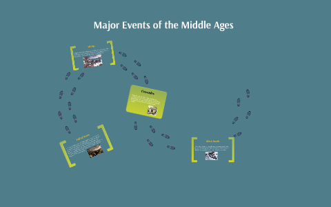 Major Events of the Middle Ages by Cameron Henn on Prezi